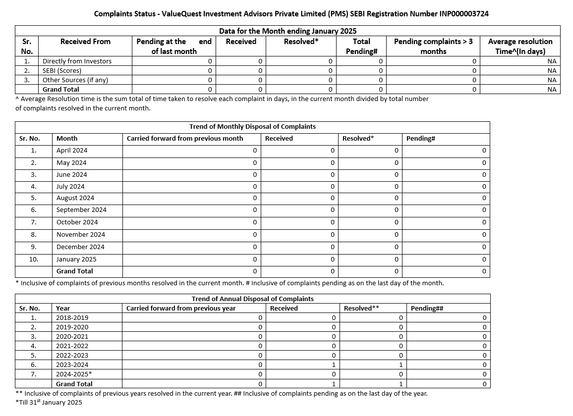 Regulatory Information – ValueQuest